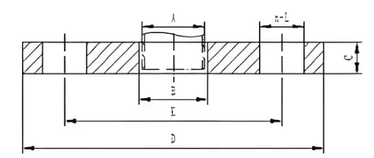 Plate Flat Face Flange Manufacturer | ASME B16.5 | Sunhyings